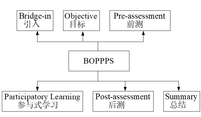 同学 吴昌东老师已上线 请打CALL